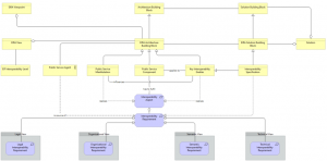 European Interoperability Reference Architecture (part 3) | The Unit ...